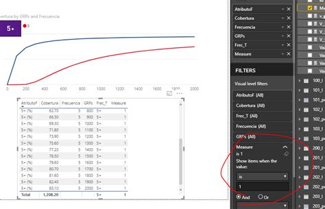 Solved Filter With Measure Microsoft Fabric Community