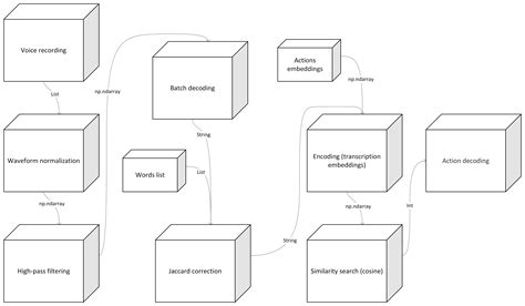 Balanced Execution Through Natural Activation A Human Computer Interaction Methodology For