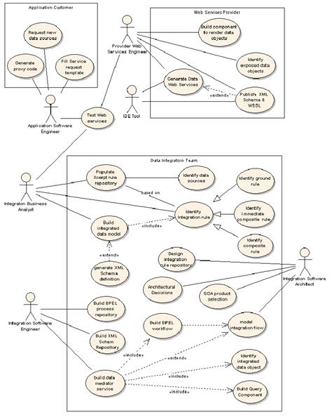 Overview Of Different Developer Roles And Their Activities Involved