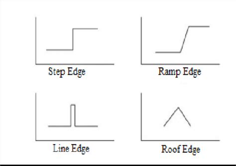 figure 1 from a review on image segmentation techniques semantic scholar
