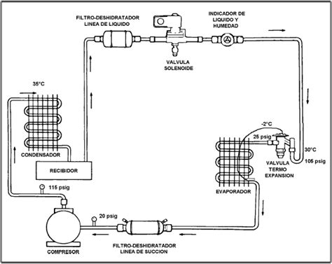 Diagrama De Un Sistema De RefrigeraciÓn TÍpico Con R 134a Download