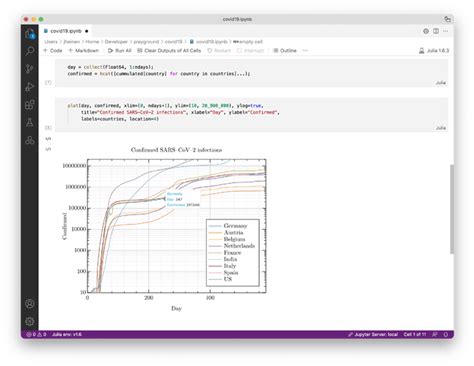 Plot Blurred Again In Vs Code With Gr Vs Code Julia Programming Language