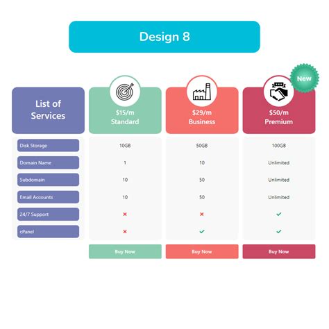 Advanced Comparison Table For Elementor Coderkart