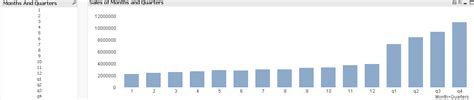 display multiple dimensions on the x axis in bar c qlik community