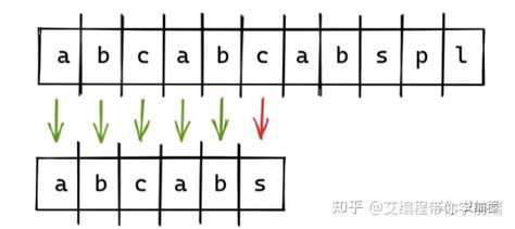 图解实例讲解javascript算法，让你彻底搞懂 知乎