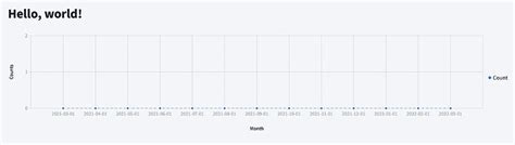 line chart issue radzen blazor components radzen