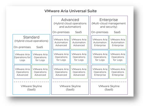 Vmware Aria Universal Suite Is Now Available Virtual Graveyard