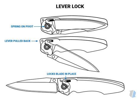 Knife Lock Types Guide Axis Compression And More Blade Hq Knife Patterns Knife Friction