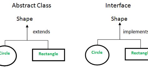 Sap Landscape Transformation Slt Softat Sap Landscape Transformation Slt Softat