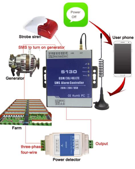 Now Mobitek Sms Controller Supports 4g Network Mobitek System Corporate Blog