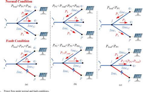 Figure 3 From Multi Stage Planning Of Distribution Network With High Penetration Renewable