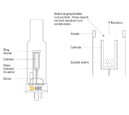 Blog Gbc Scientific Equipment De México