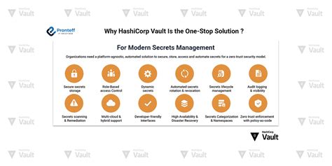 Why Hashicorp Vault Is The One Stop Solution