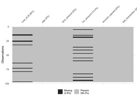 9 Cleaning Data In R R Programming Guidebook Project