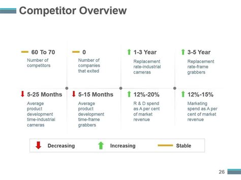 Competitive Analysis Report Powerpoint Presentation Slides Powerpoint