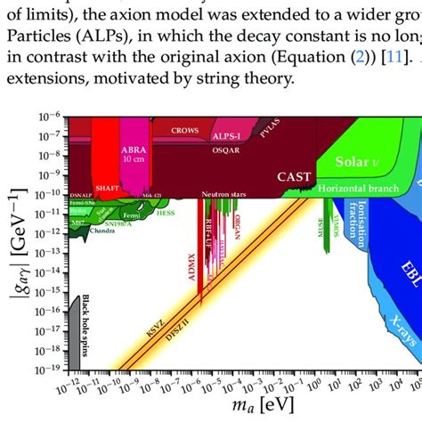 Feynman Diagram Of Photon Axion Coupling Vertex Download Scientific