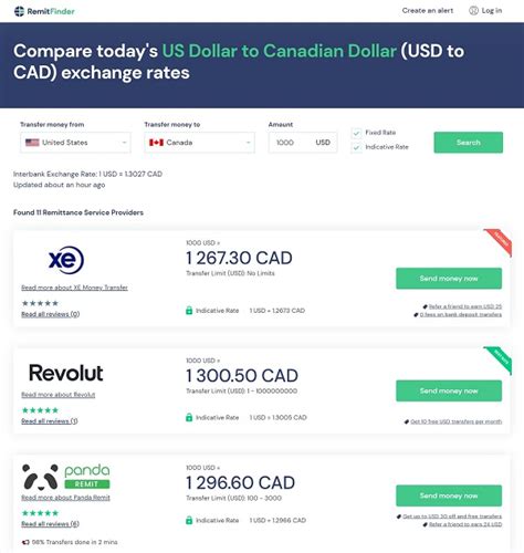 Sending Money Across Borders Canada To Usa