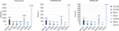 Figure 1 From An Attention Based Neural Network Model For Automatic Partition Of Abdominal Lymph