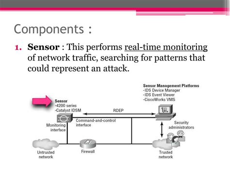 Ppt Cisco Secure Intrusion Detection System Powerpoint Presentation