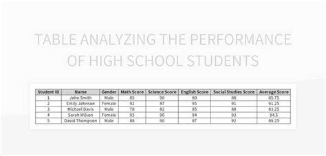 Analisis Mendalam Tentang Kinerja Siswa Sekolah Menengah Melalui Data