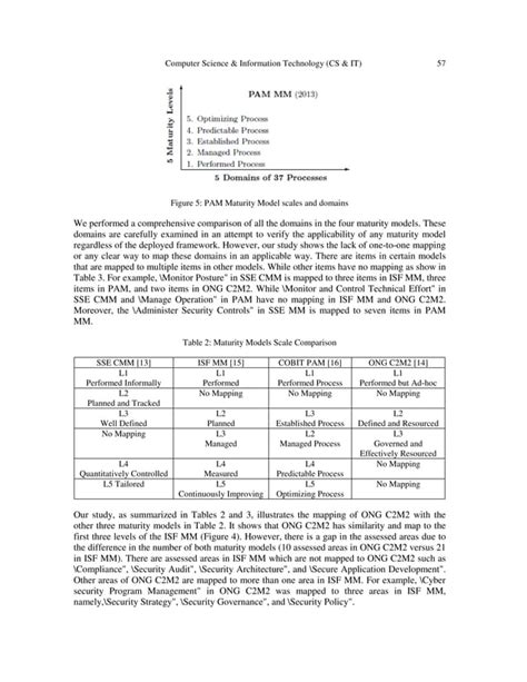 Information Security Maturity Model For Nist Cyber Security Framework Sultan Pdf