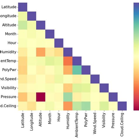 Correlation Matrix Of All Numerical Variables Within The Database