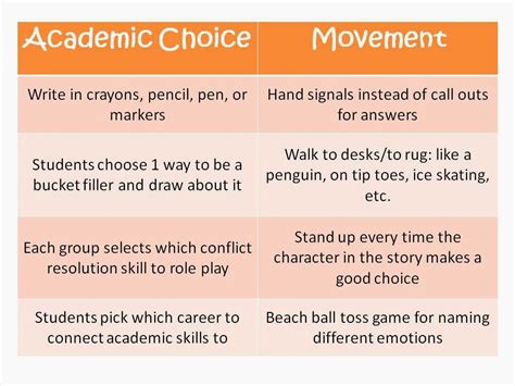 Responsive Classroom And School Counseling The Responsive Counselor