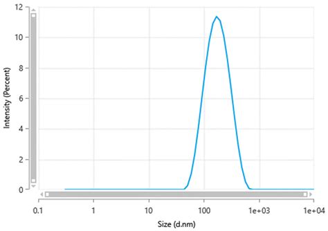 Minocycline Nanocrystals A New Approach For Treating Acne With Reduced