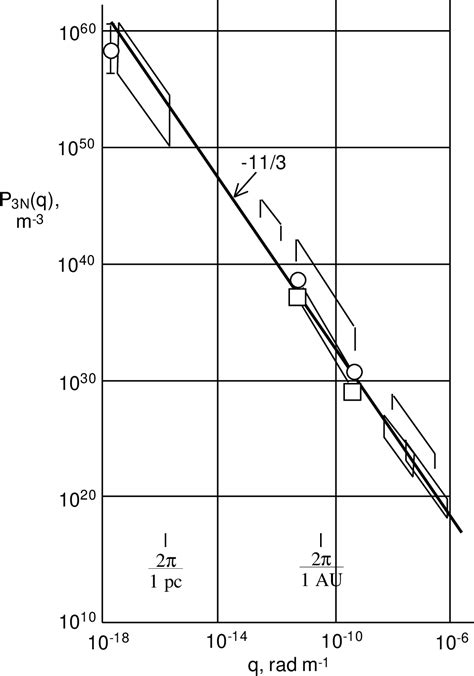 Figure 1 From Kolmogorov Similarity Hypotheses For Scalar Fields Sampling Intermittent