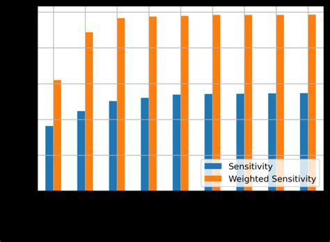 sensitivity of afd algorithms combined download scientific diagram
