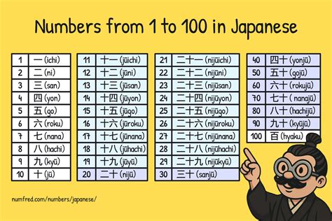 Japanese Kanji Numbers 1 To 10 Mnemonic Flashcards Images