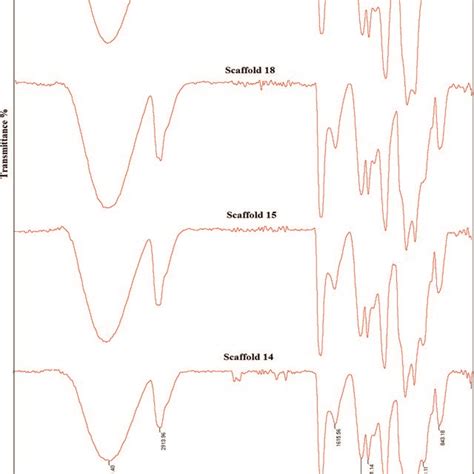 Degradation Rate Of The Selected Electrospun Scaffolds Download Scientific Diagram