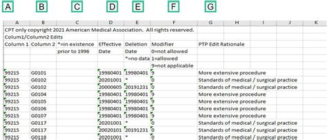 Using The Ncci Tools How To Use The Medicare National Correct Coding