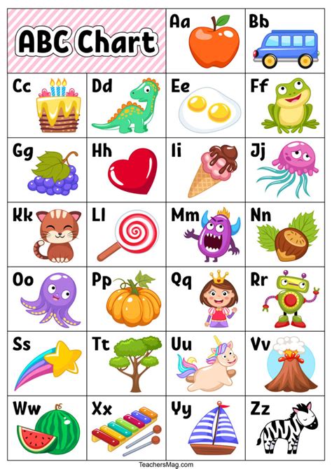 Abc Chart Template Dementia Abc Tracing Worksheets