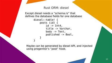 Butane Rust Orm Ppt