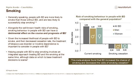 Bipolar Disorder Comorbidities Neurotorium