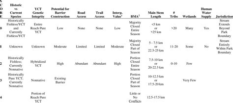Parameters And Ordinal Scores Before Standardization To 10 Point Download Scientific Diagram