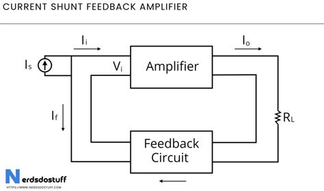 What Is Current Shunt Feedback Amplifier At Mia Fletcher Blog