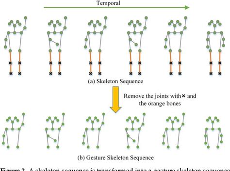 Figure 2 From Traffic Police Gesture Recognition Based On Gesture