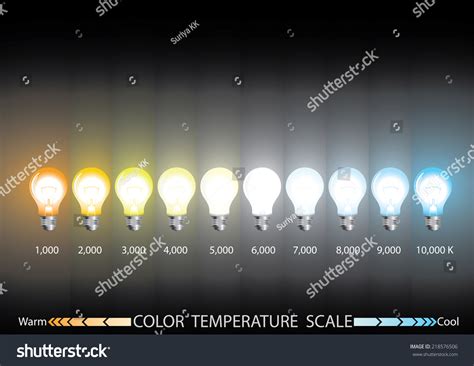 Kelvin Scale For Bulbs At Amanda Cherry Blog