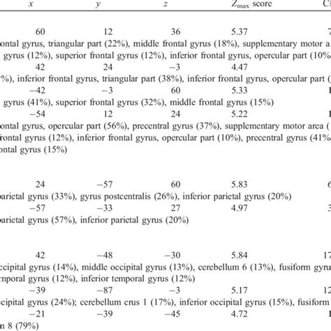 Example Of A Gymnastics Sequence This Sequence Was Repeated By The