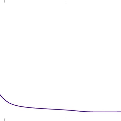 Temperature Dependent Loss Modulus E Los Using Dmta Data Download