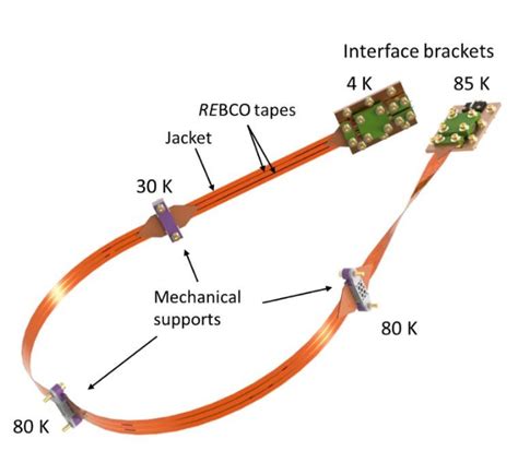 Cad Drawing Of The Full Assembly Of The Hts Harness Including