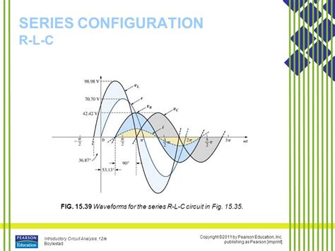 parallel rlc circuit ppt