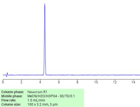 1 Chloro 1 Nitropropane Sielc Technologies