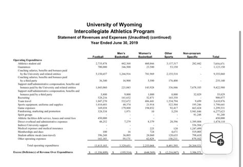 Solved 1 What Are The Three Basic Financial Statements
