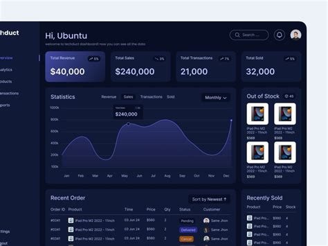 Md Abul Hashem On Linkedin Pm Dashboard Ui Ux Darkui Productmanagement Dashboarddesign Ui