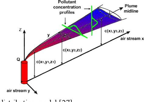 Figure 1 From Developing A Comprehensive Gis Tool To Evaluate