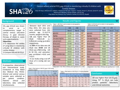 Pdf Central Venous Arterial Pco2 Gap For Monitoring Critically Ill
