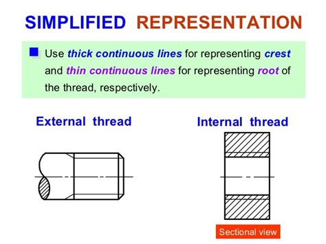 Engineering Drawing Chapter 11 Thread Fastener